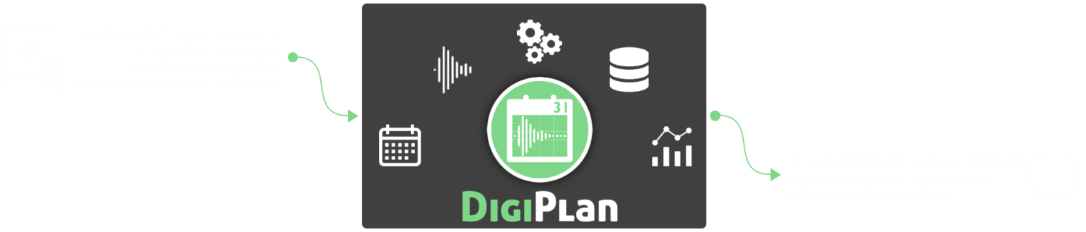 DigiPlan – SoundNodes